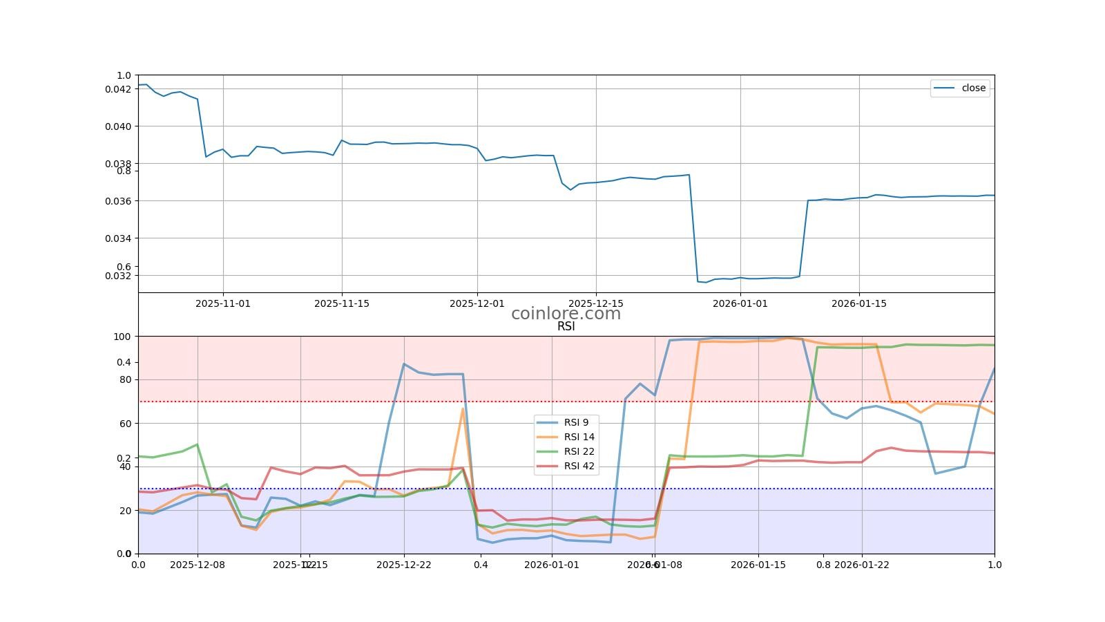 BitcoinBam RSI indicator