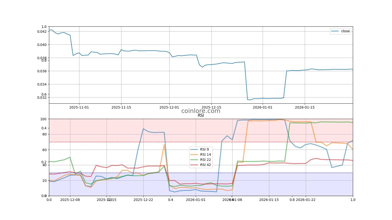 BitcoinBam RSI indicator