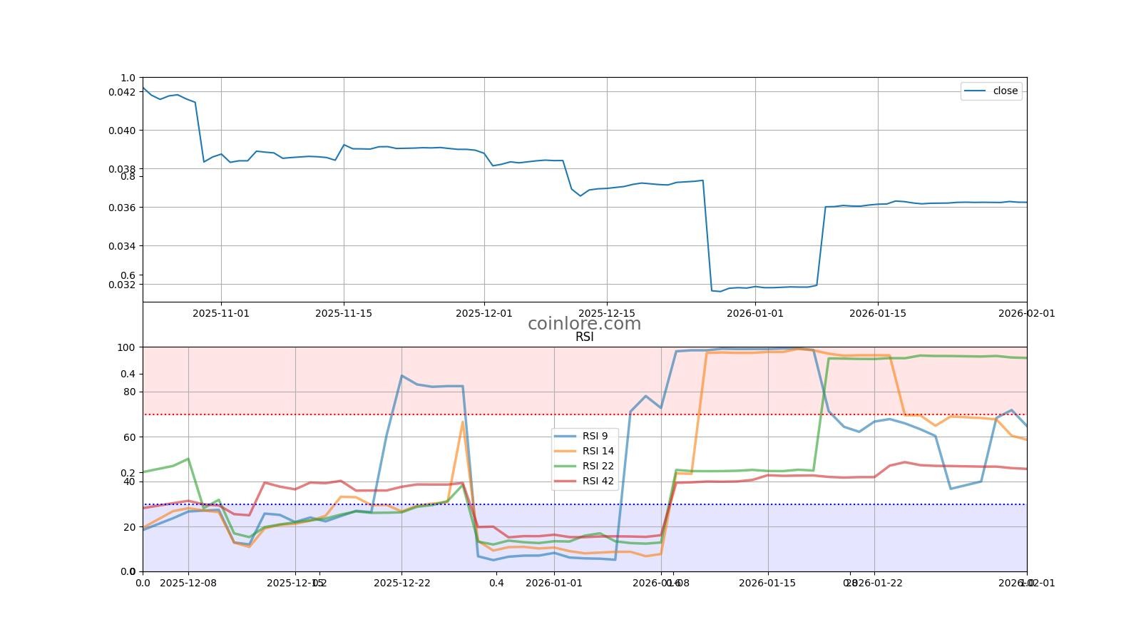 BitcoinBam RSI indicator