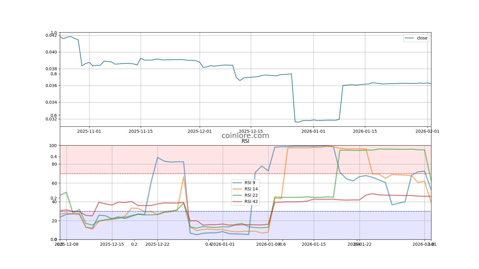 BitcoinBam RSI indicator