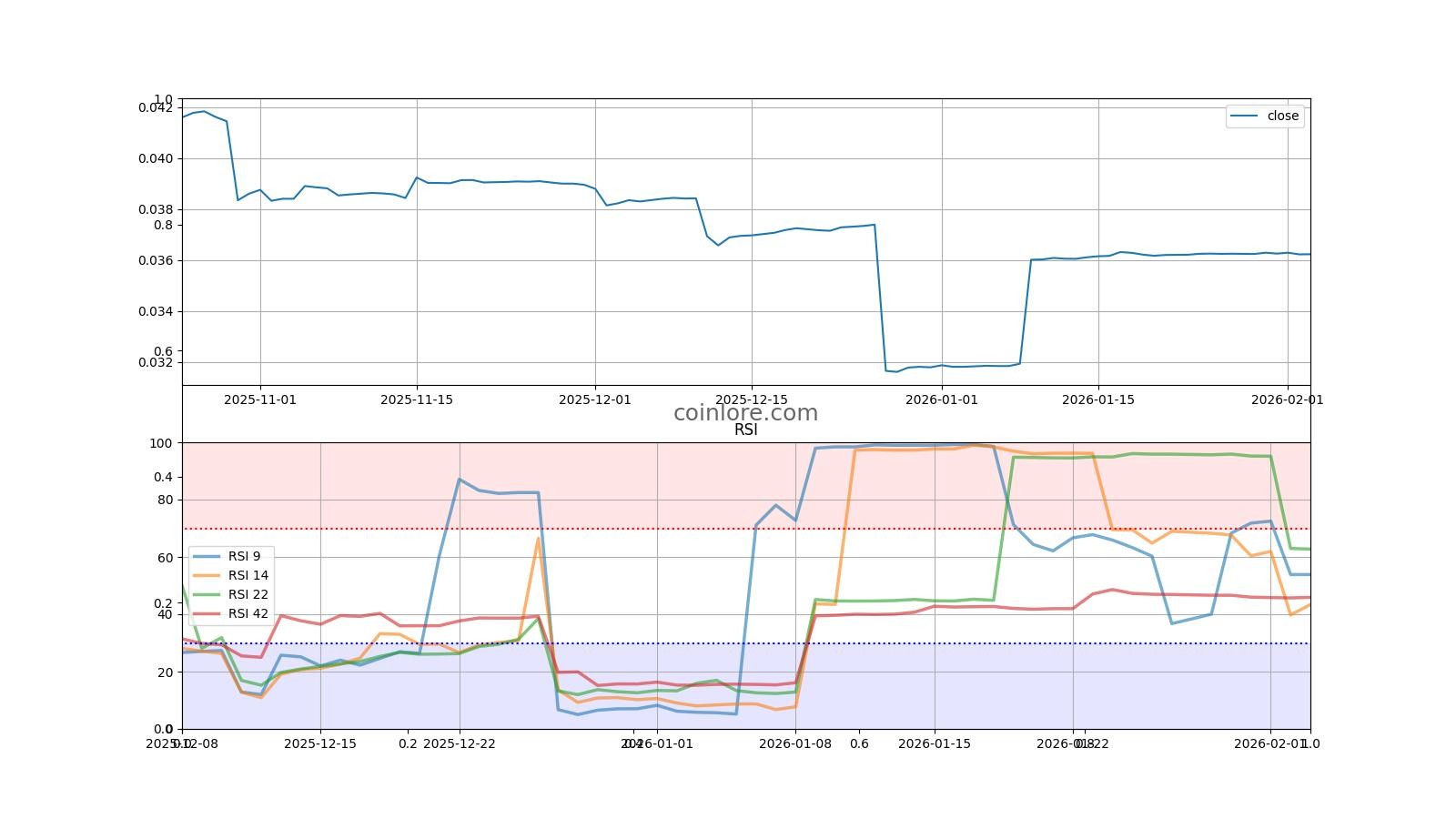 BitcoinBam RSI indicator