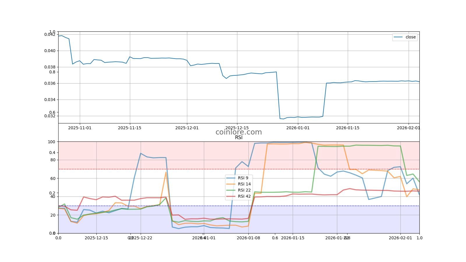 BitcoinBam RSI indicator