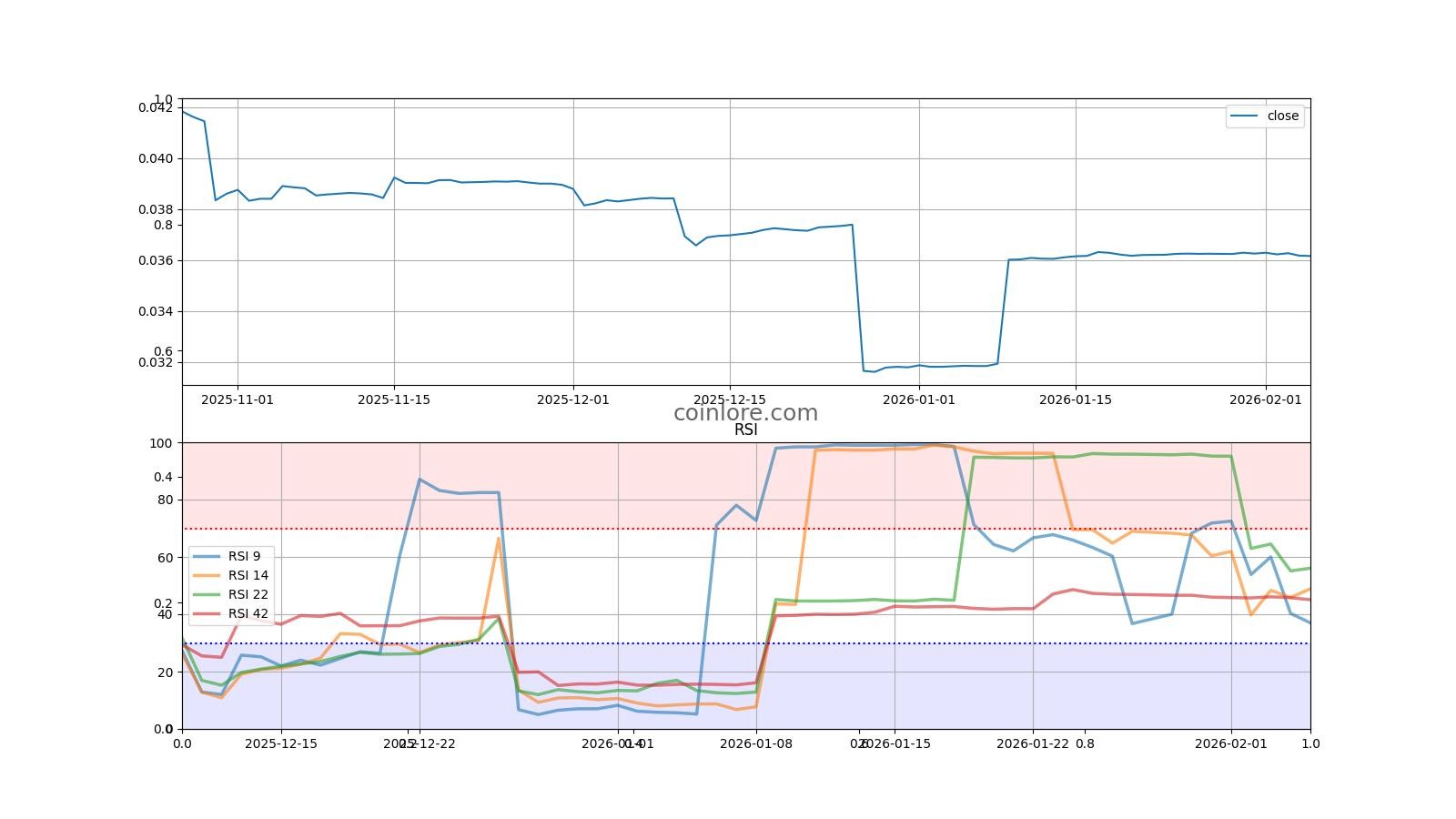 BitcoinBam RSI indicator
