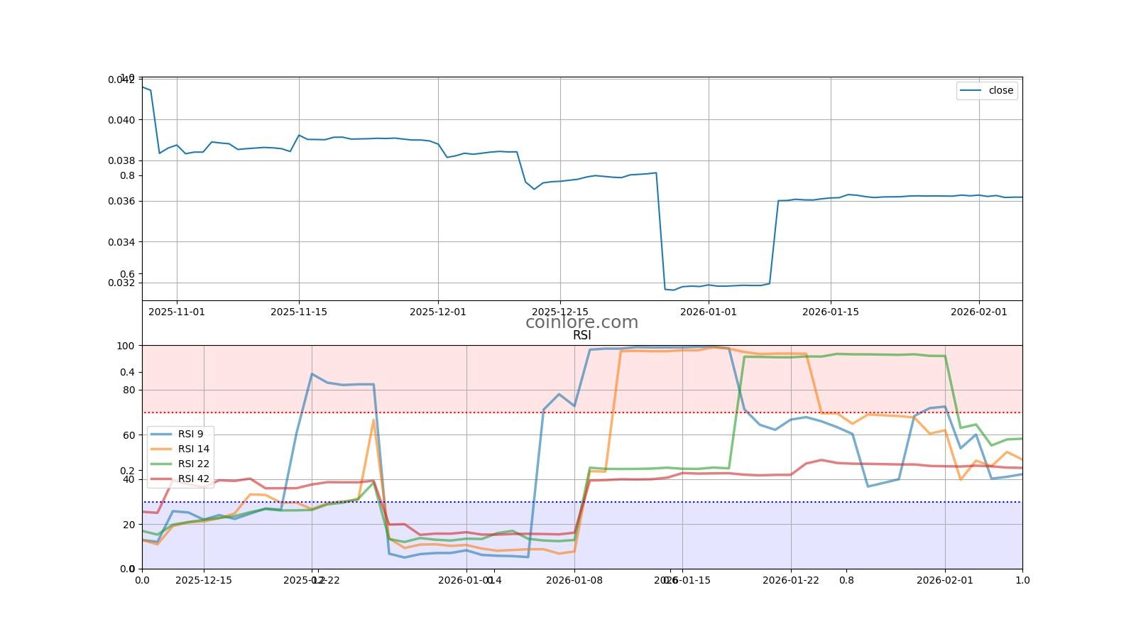BitcoinBam RSI indicator