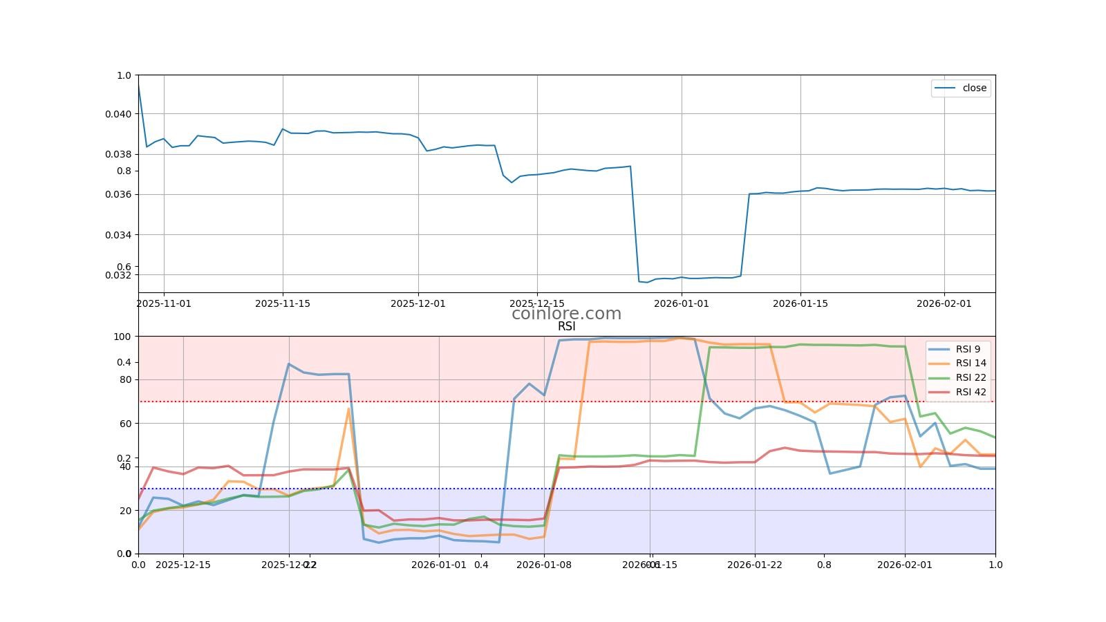 BitcoinBam RSI indicator