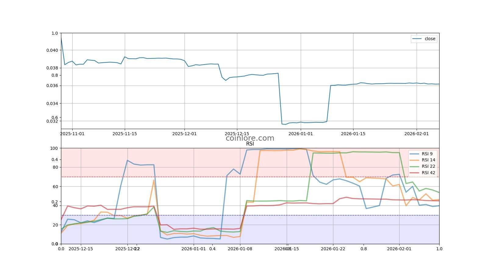 BitcoinBam RSI indicator