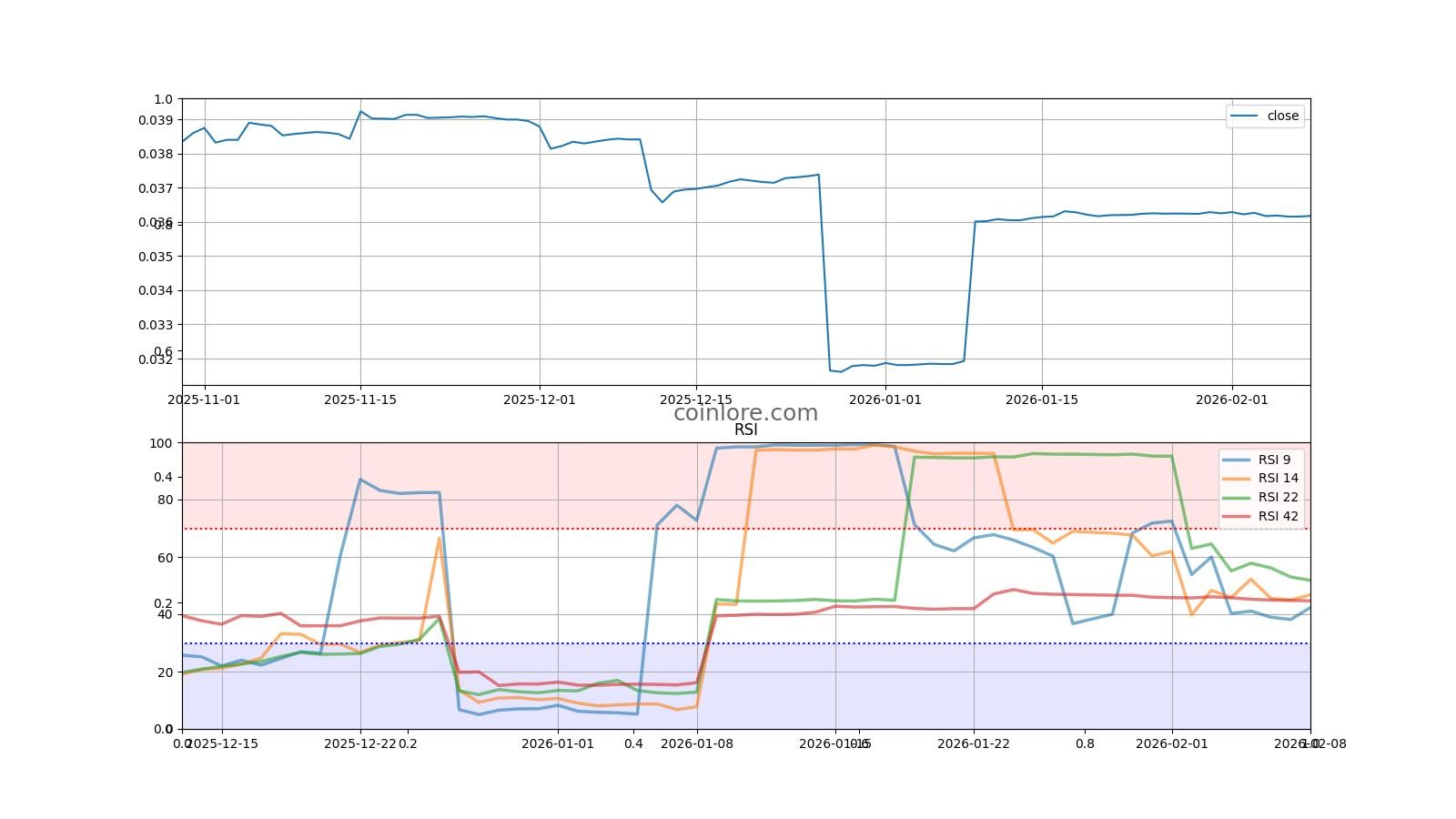 BitcoinBam RSI indicator