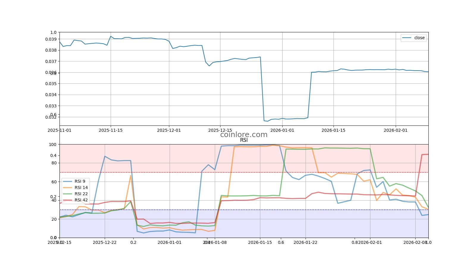 BitcoinBam RSI indicator
