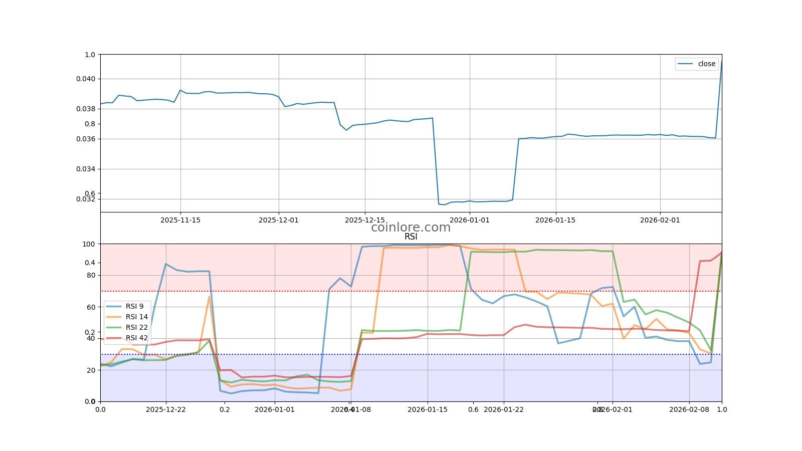 BitcoinBam RSI indicator