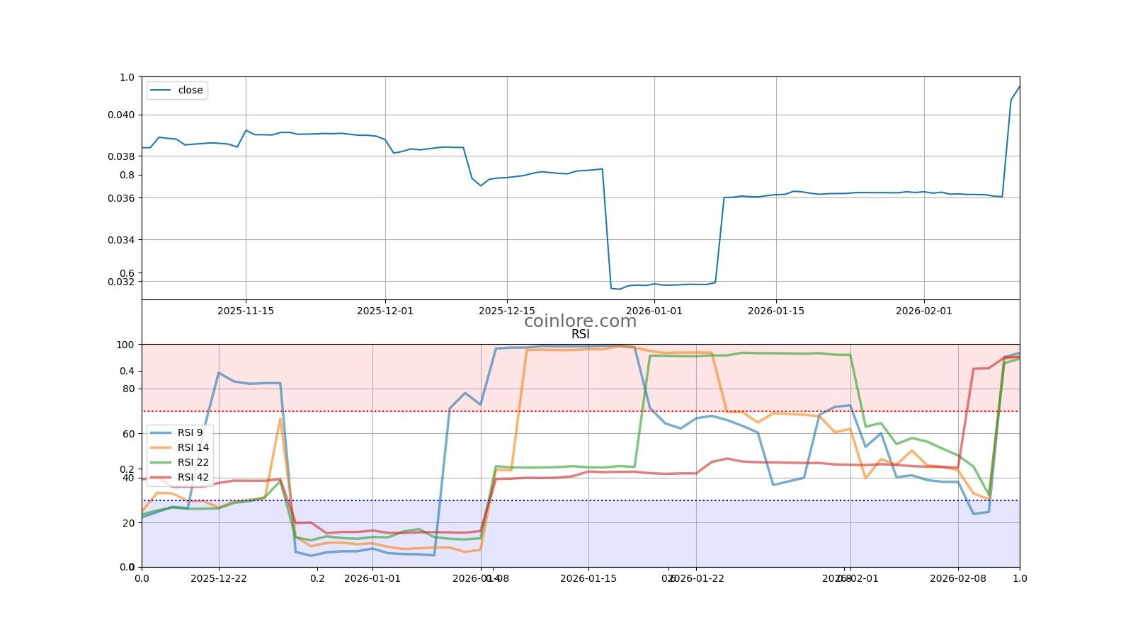 BitcoinBam RSI indicator
