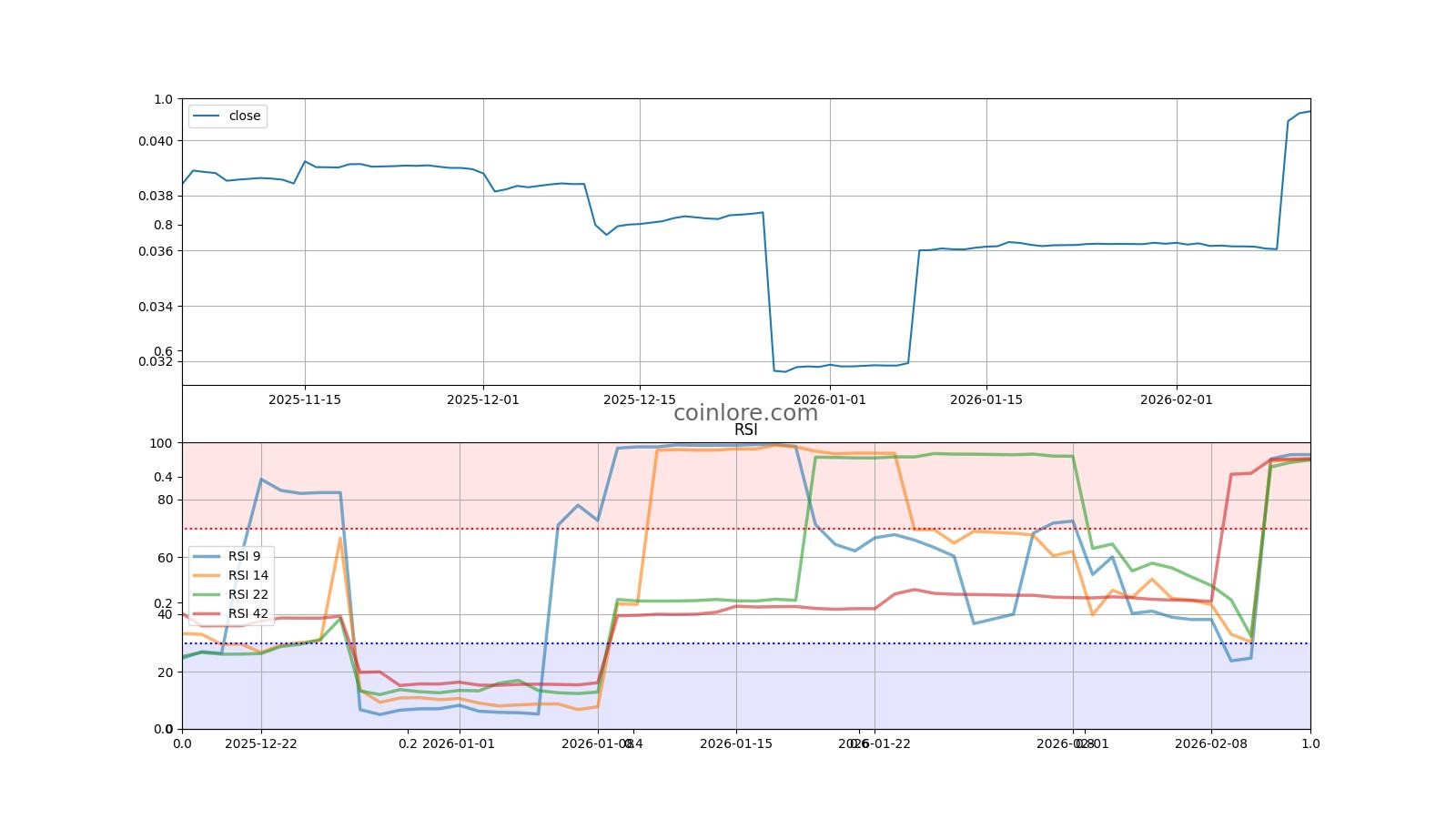 BitcoinBam RSI indicator