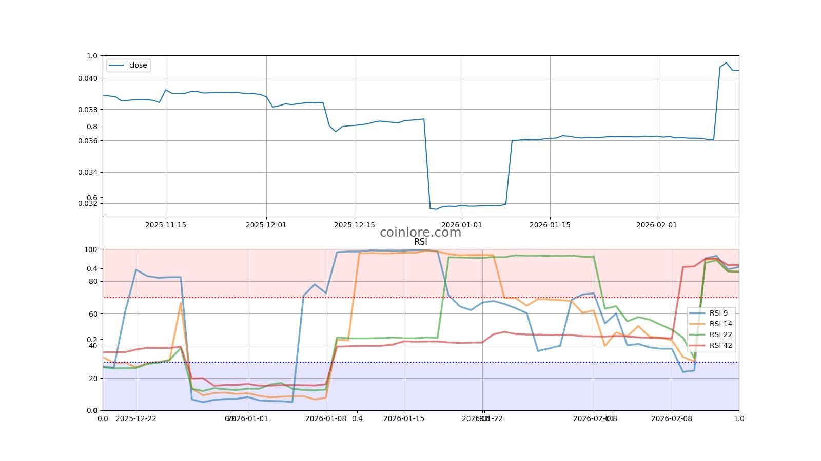 BitcoinBam RSI indicator