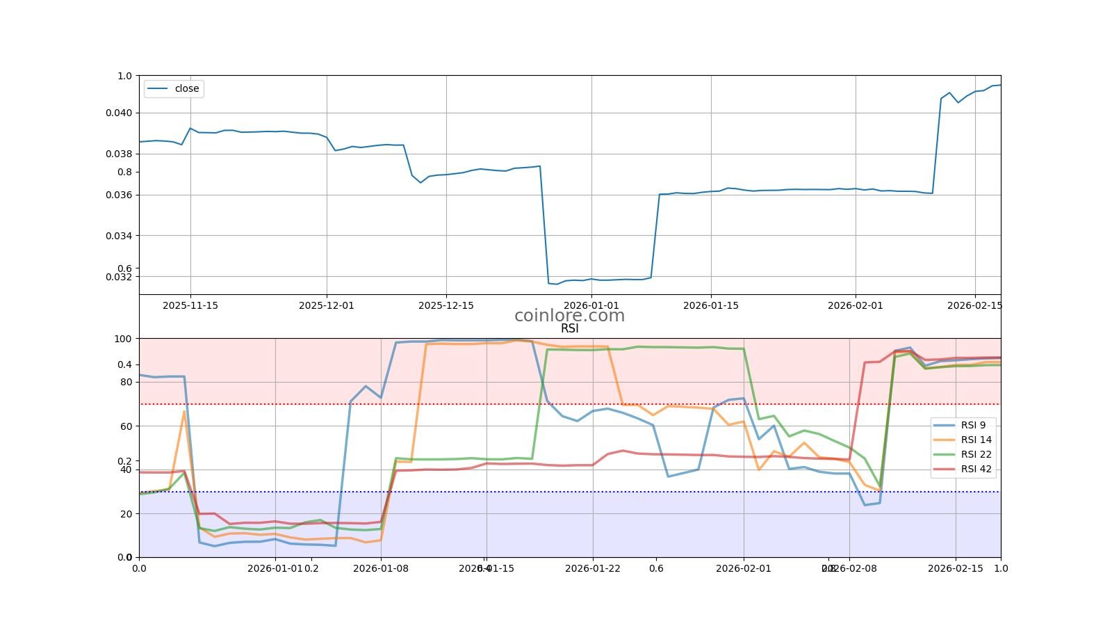 BitcoinBam RSI indicator