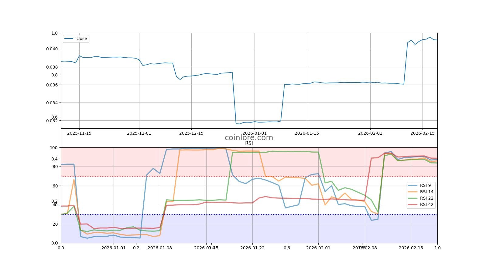 BitcoinBam RSI indicator