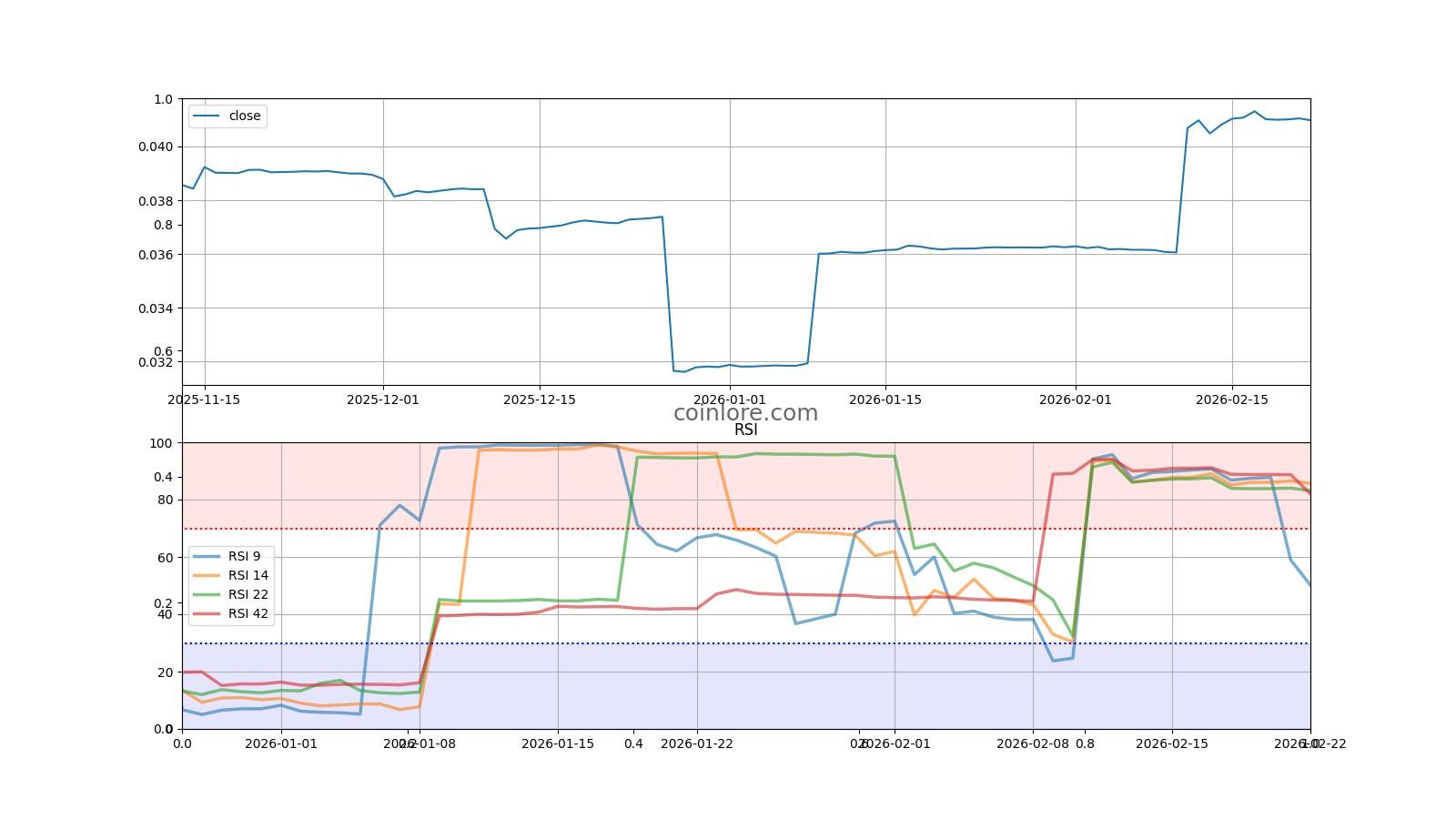 BitcoinBam RSI indicator