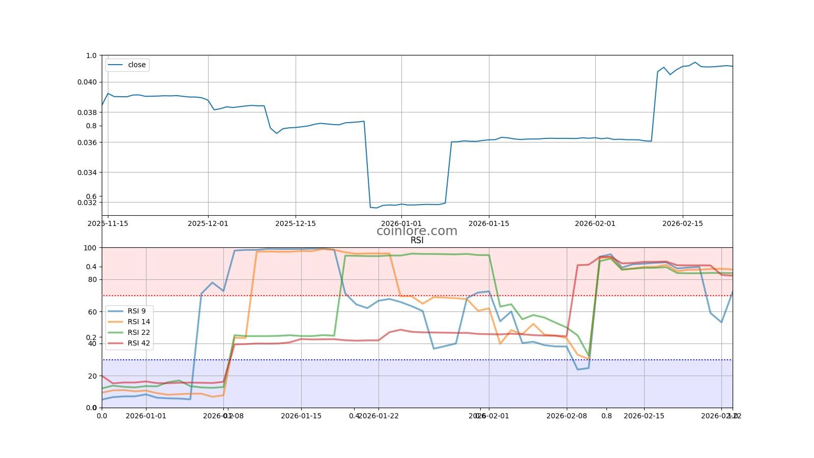 BitcoinBam RSI indicator