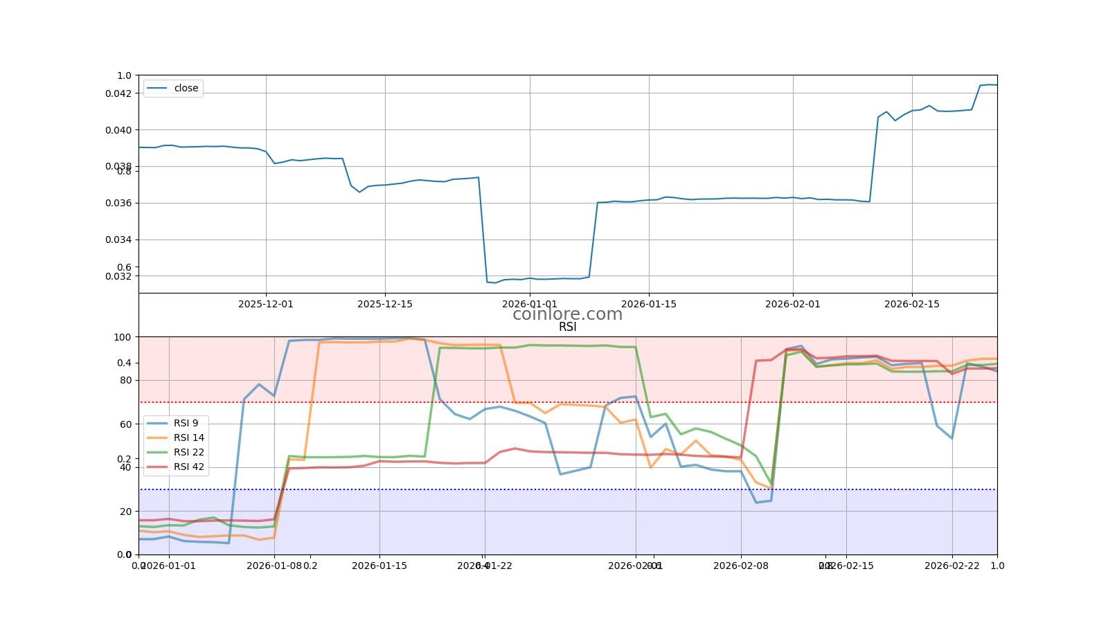 BitcoinBam RSI indicator