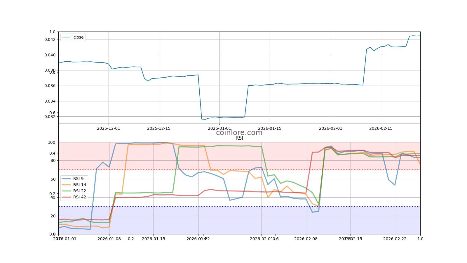 BitcoinBam RSI indicator