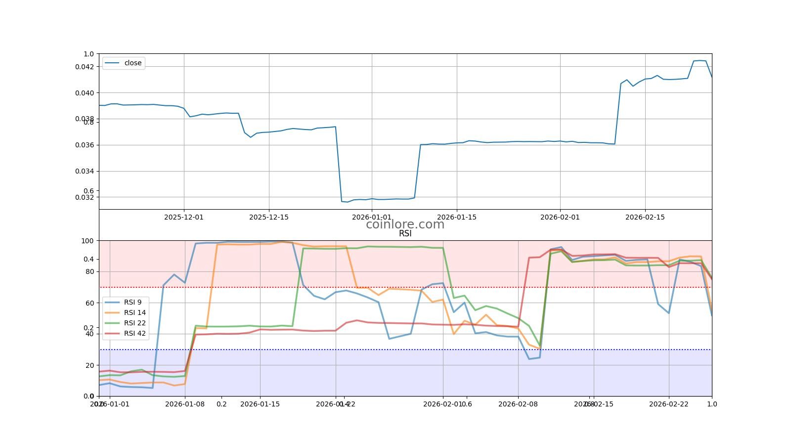 BitcoinBam RSI indicator