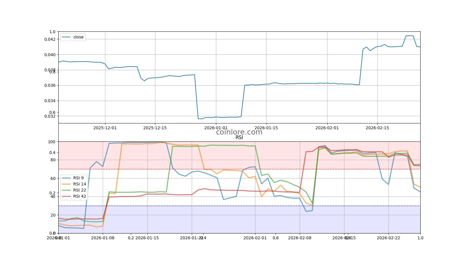 BitcoinBam RSI indicator