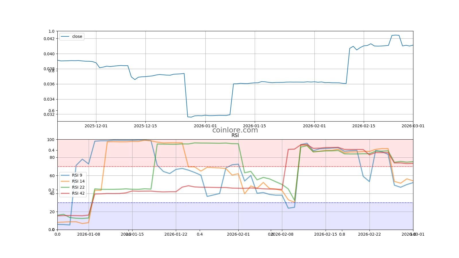 BitcoinBam RSI indicator