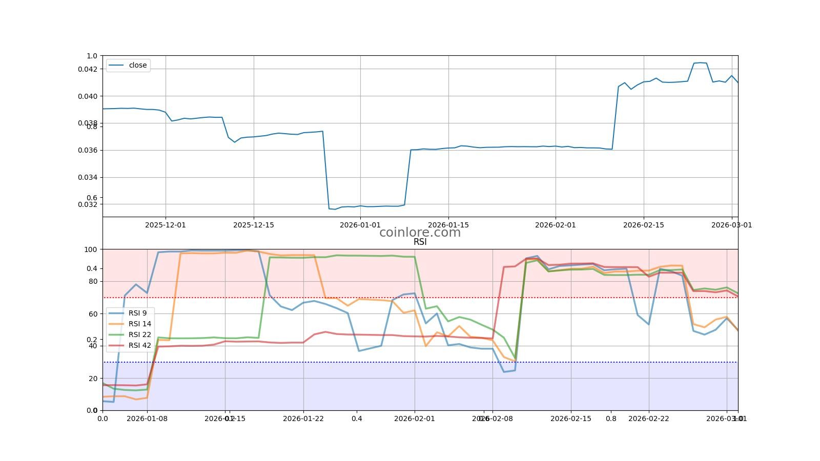 BitcoinBam RSI indicator