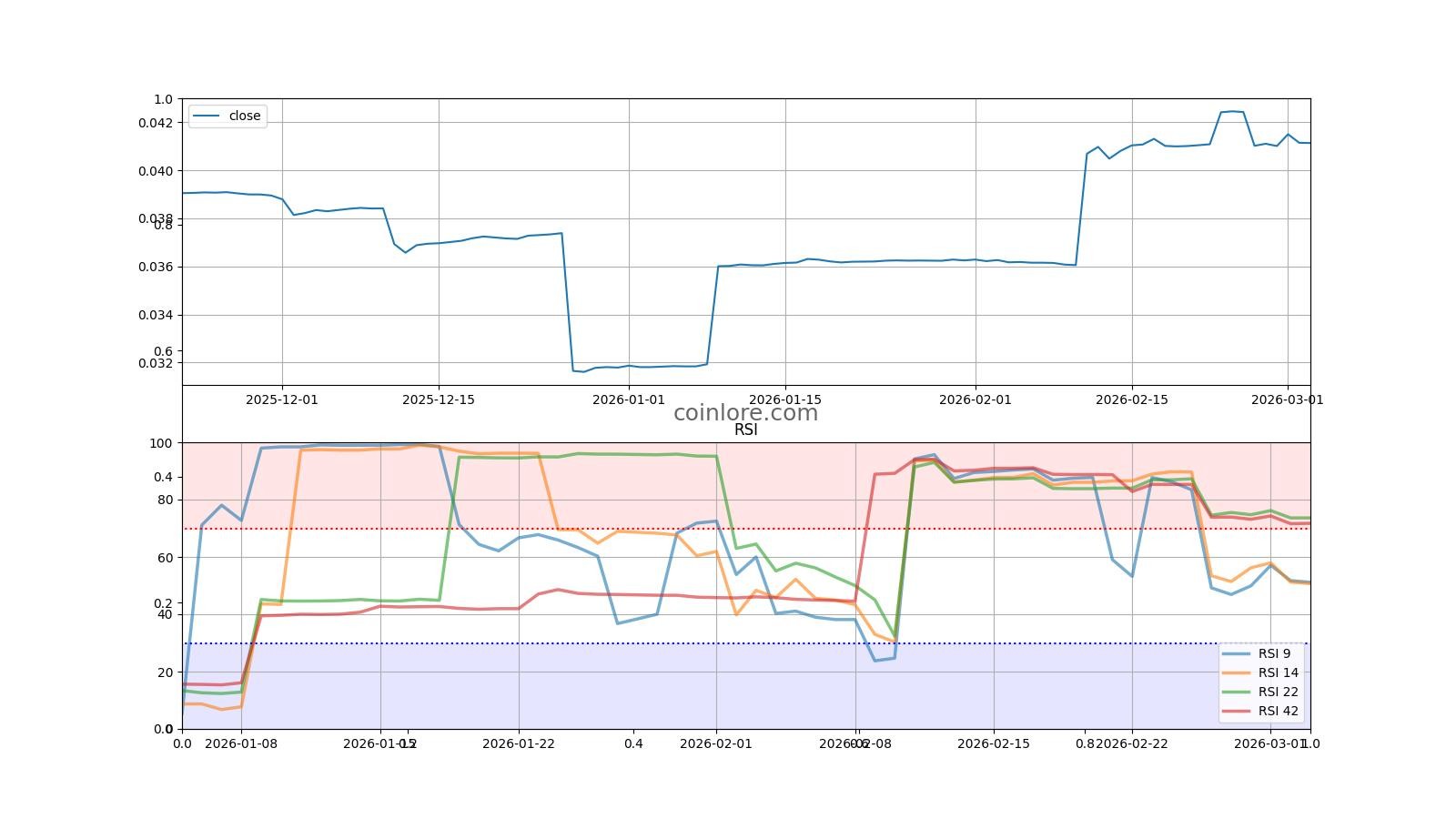 BitcoinBam RSI indicator