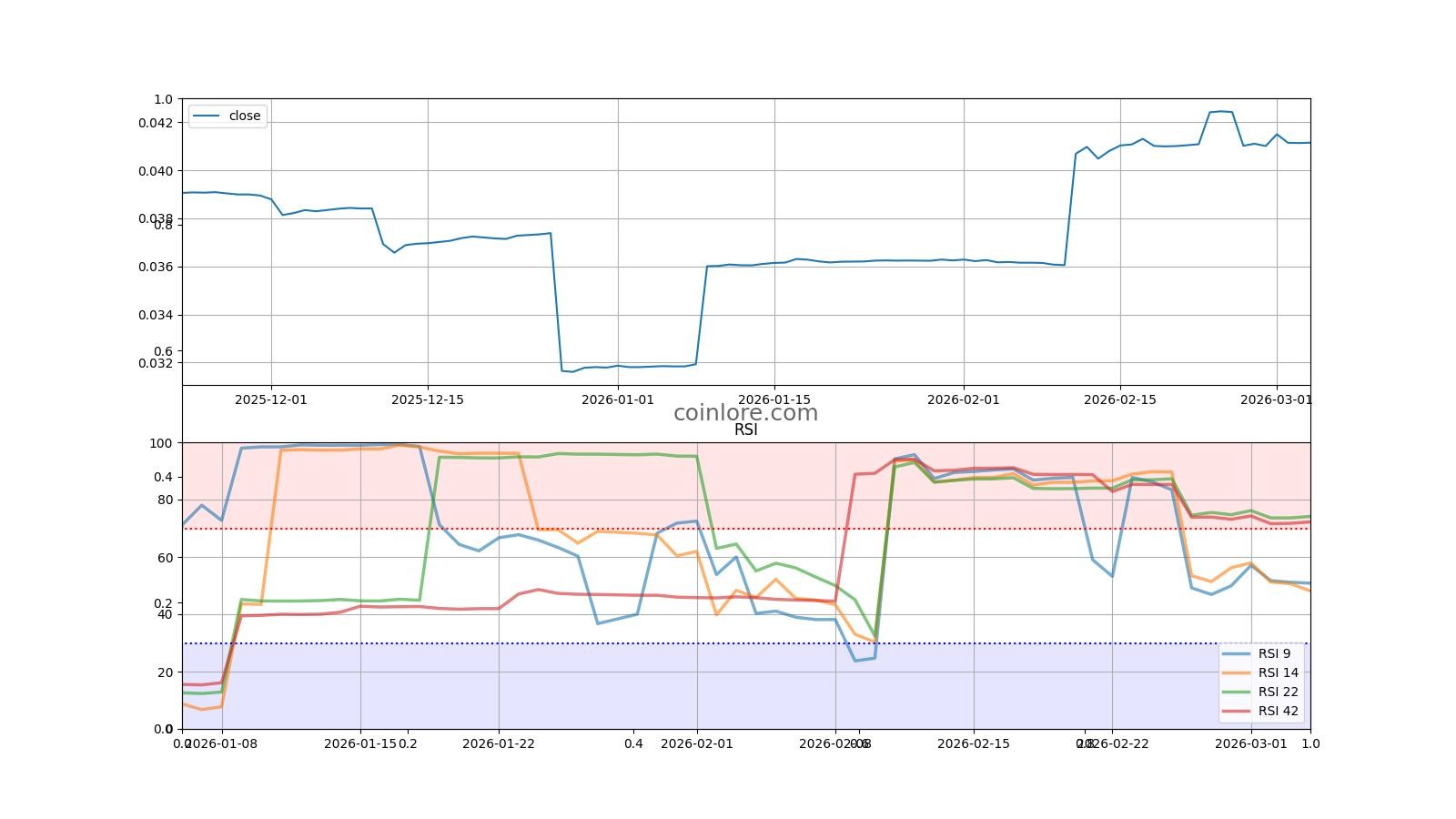 BitcoinBam RSI indicator