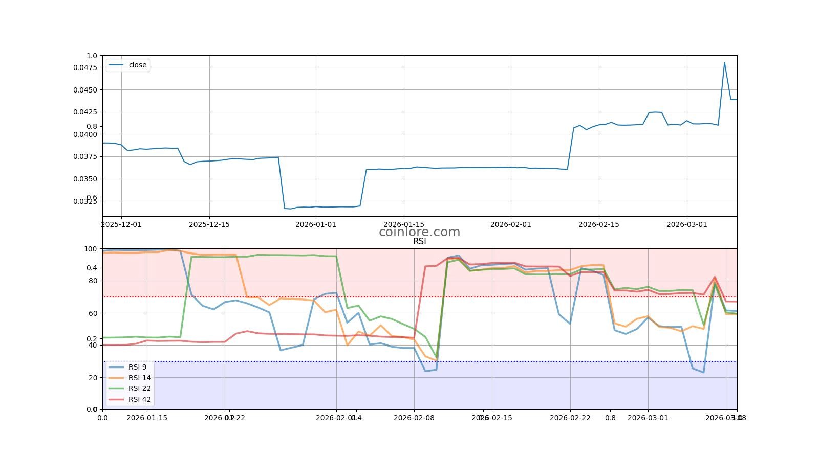 BitcoinBam RSI indicator