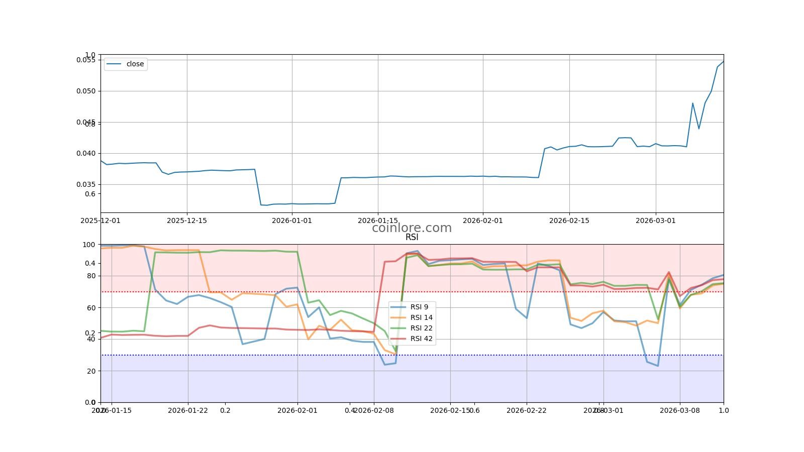 BitcoinBam RSI indicator
