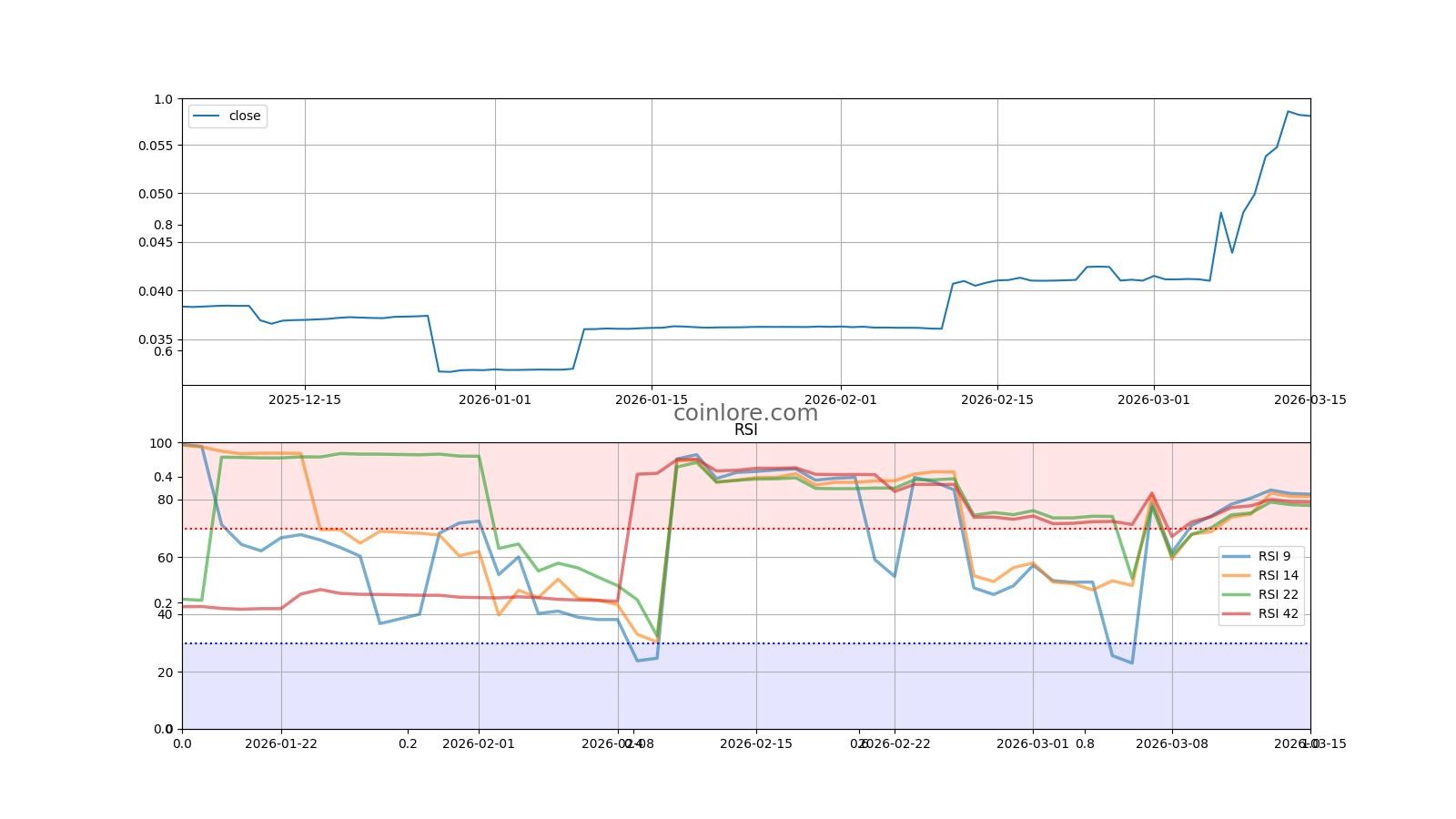 BitcoinBam RSI indicator