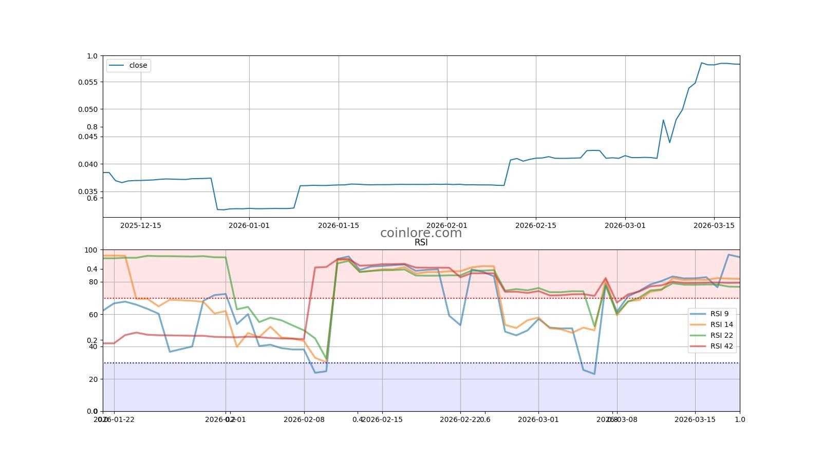 BitcoinBam RSI indicator