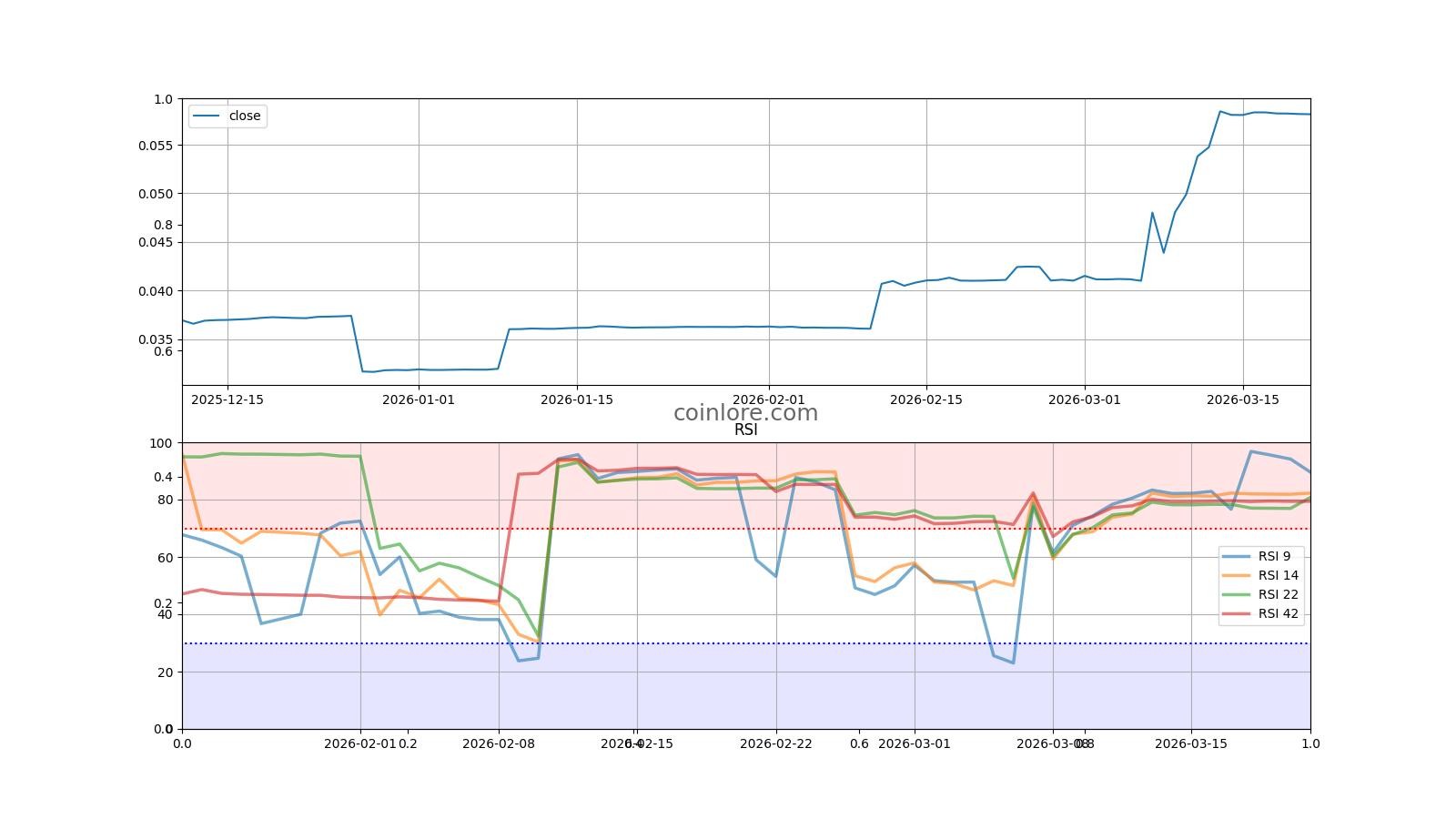 BitcoinBam RSI indicator