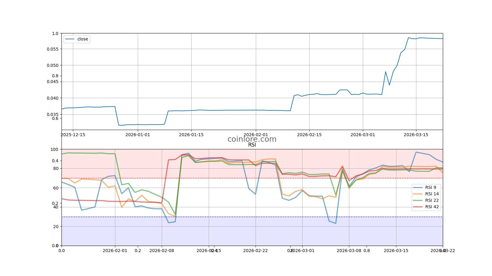 BitcoinBam RSI indicator