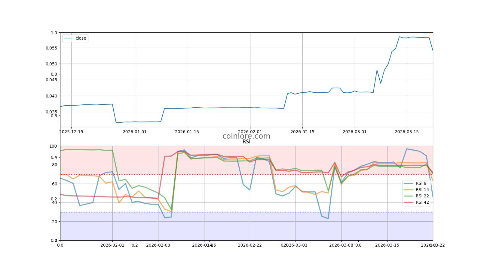 BitcoinBam RSI indicator