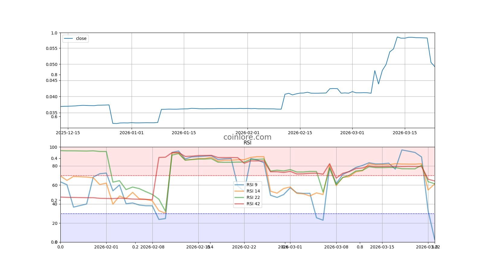 BitcoinBam RSI indicator