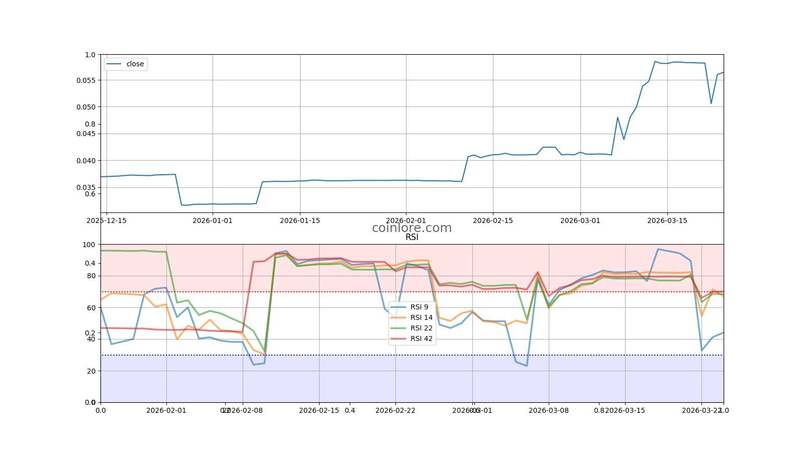 BitcoinBam RSI indicator