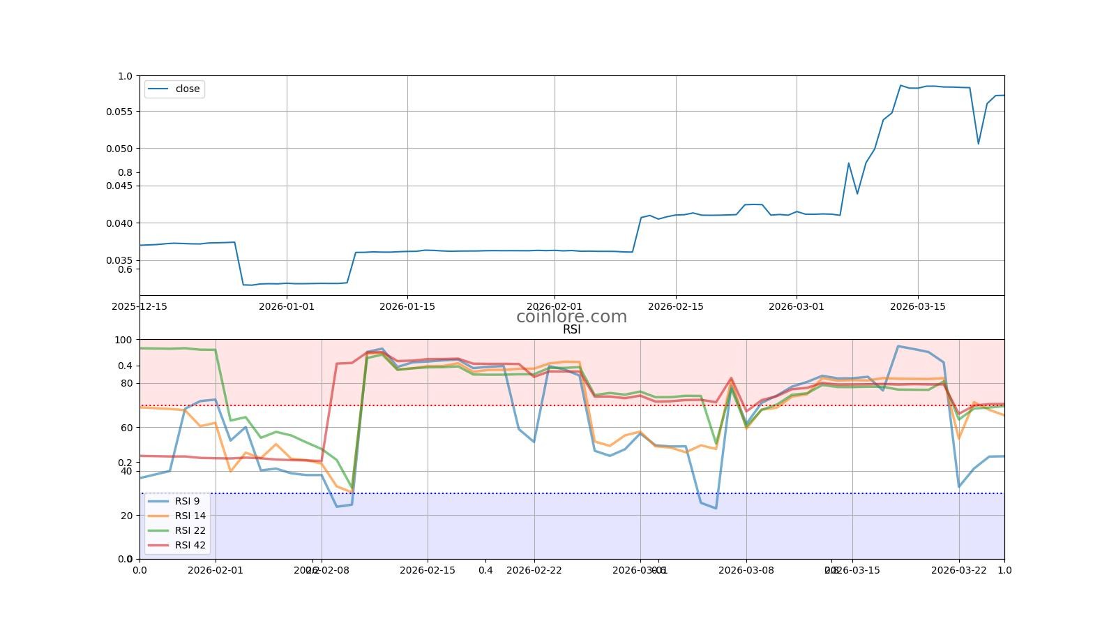 BitcoinBam RSI indicator