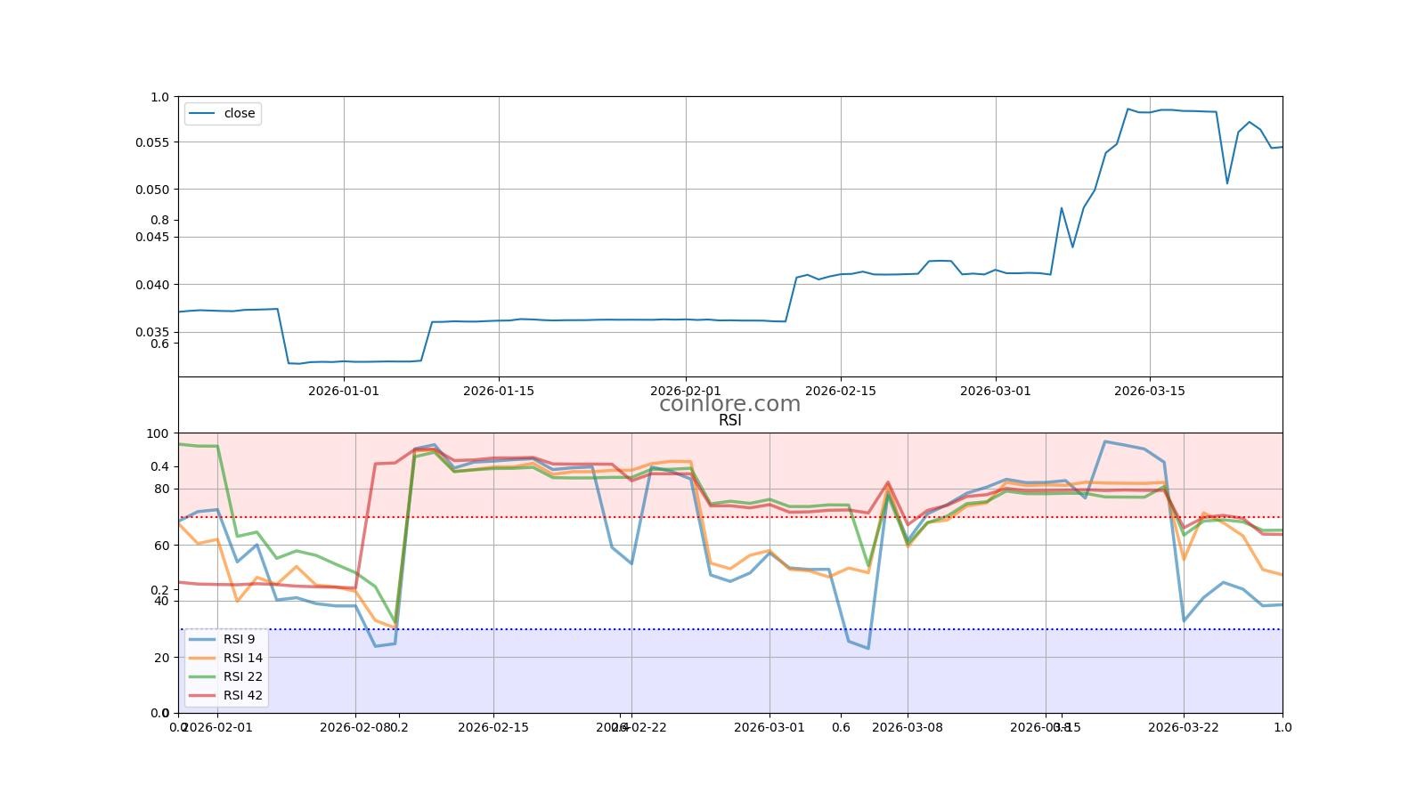BitcoinBam RSI indicator