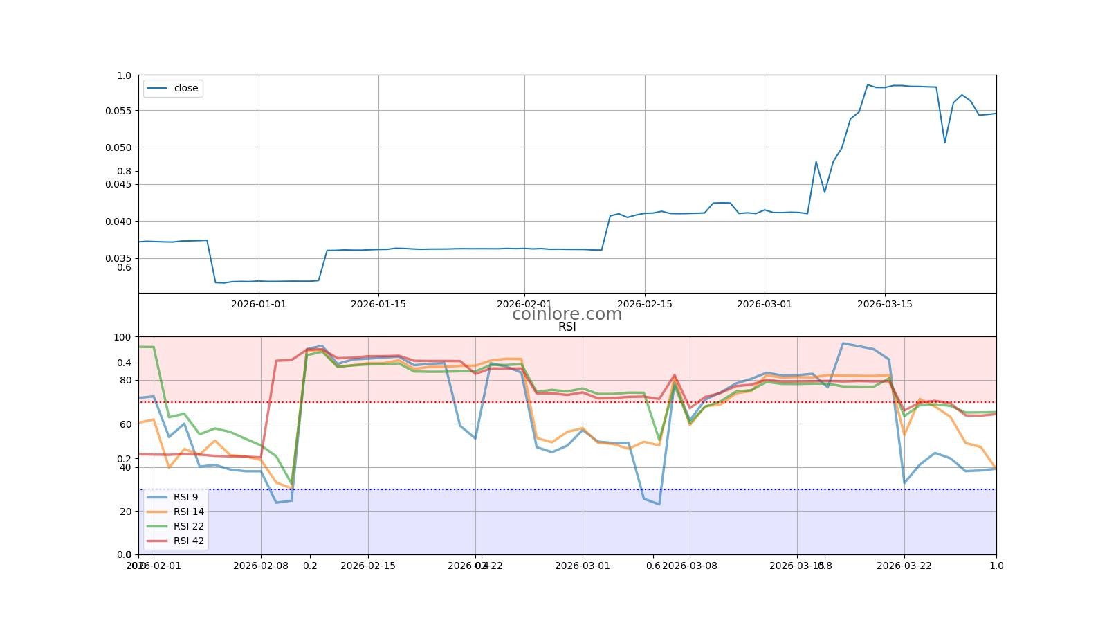 BitcoinBam RSI indicator