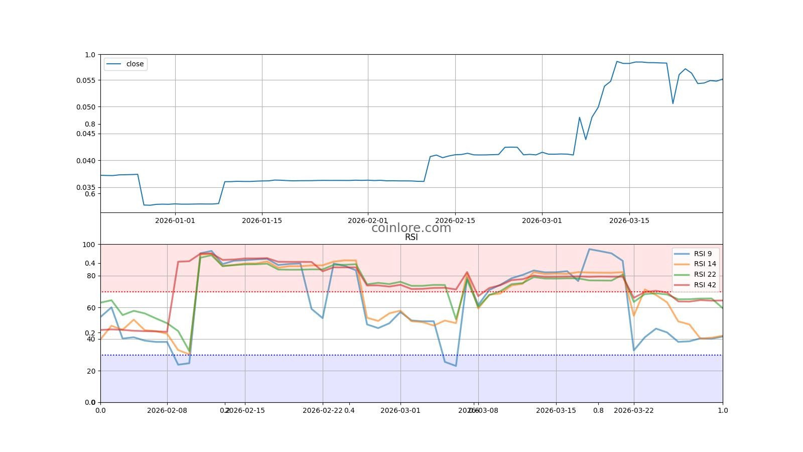 BitcoinBam RSI indicator