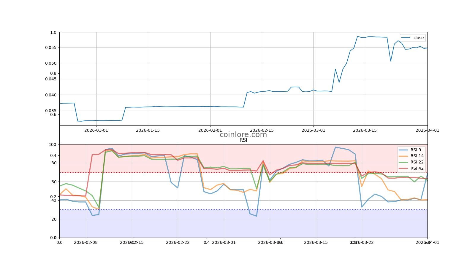 BitcoinBam RSI indicator
