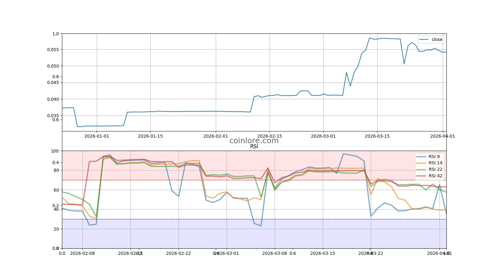 BitcoinBam RSI indicator