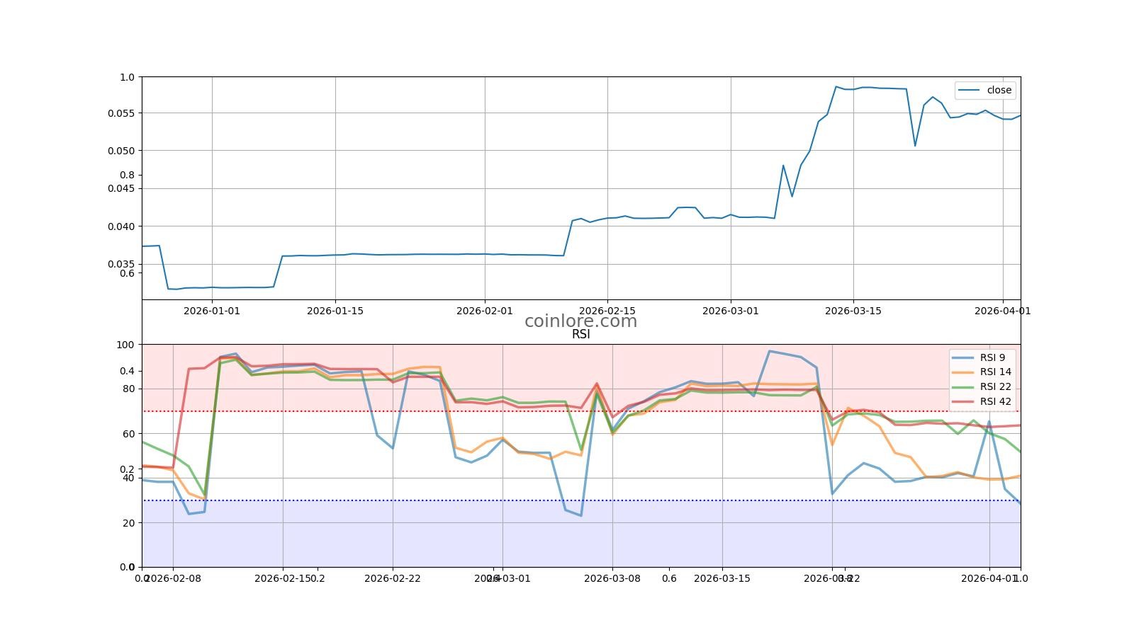 BitcoinBam RSI indicator
