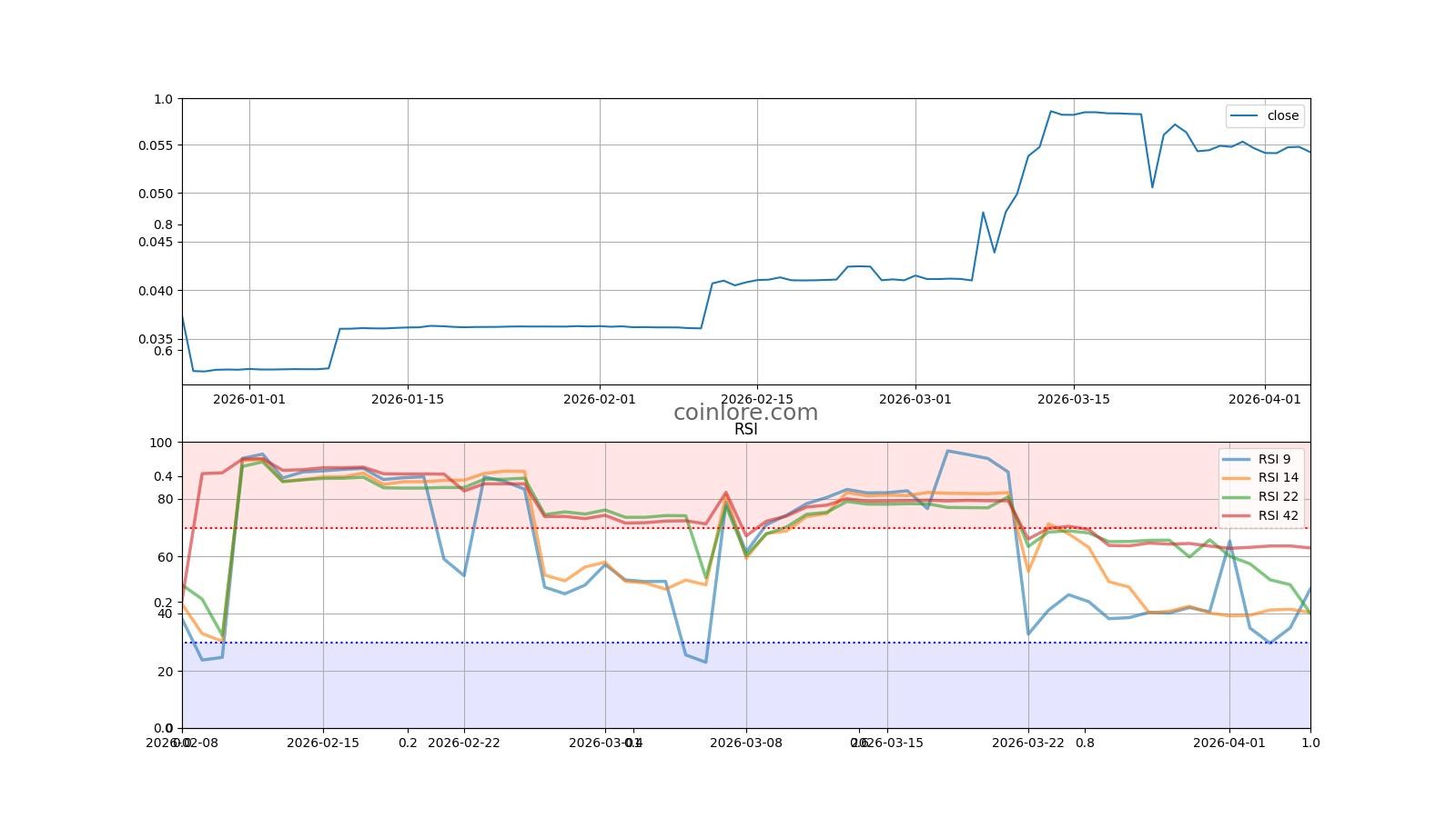 BitcoinBam RSI indicator