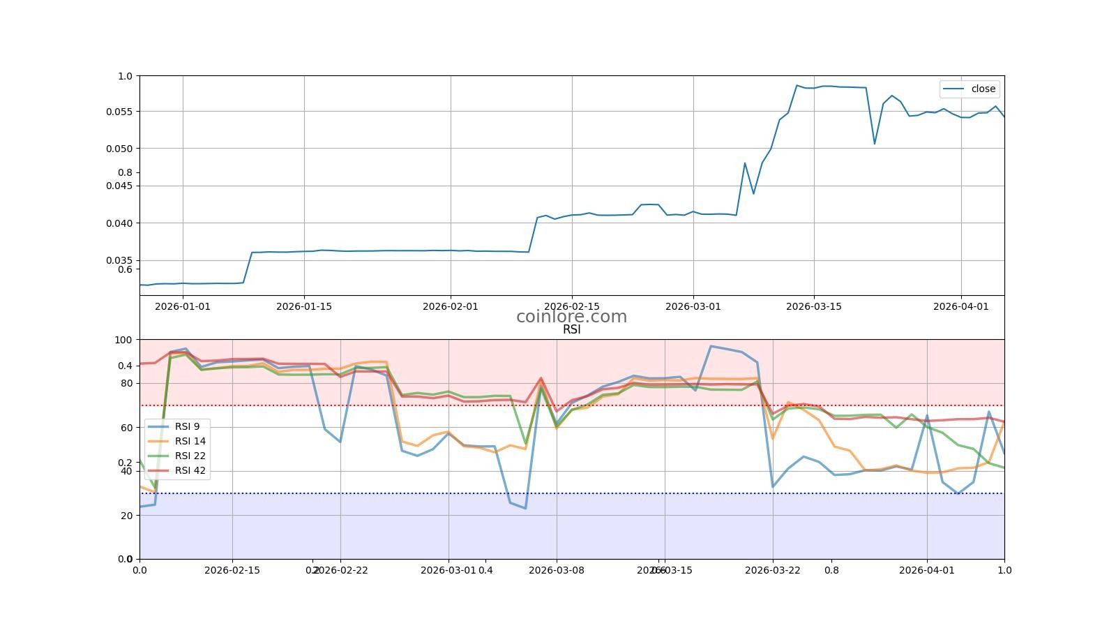 BitcoinBam RSI indicator