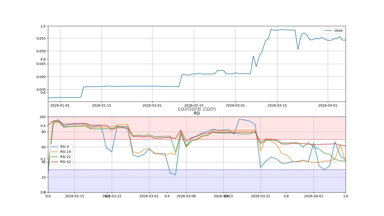 BitcoinBam RSI indicator