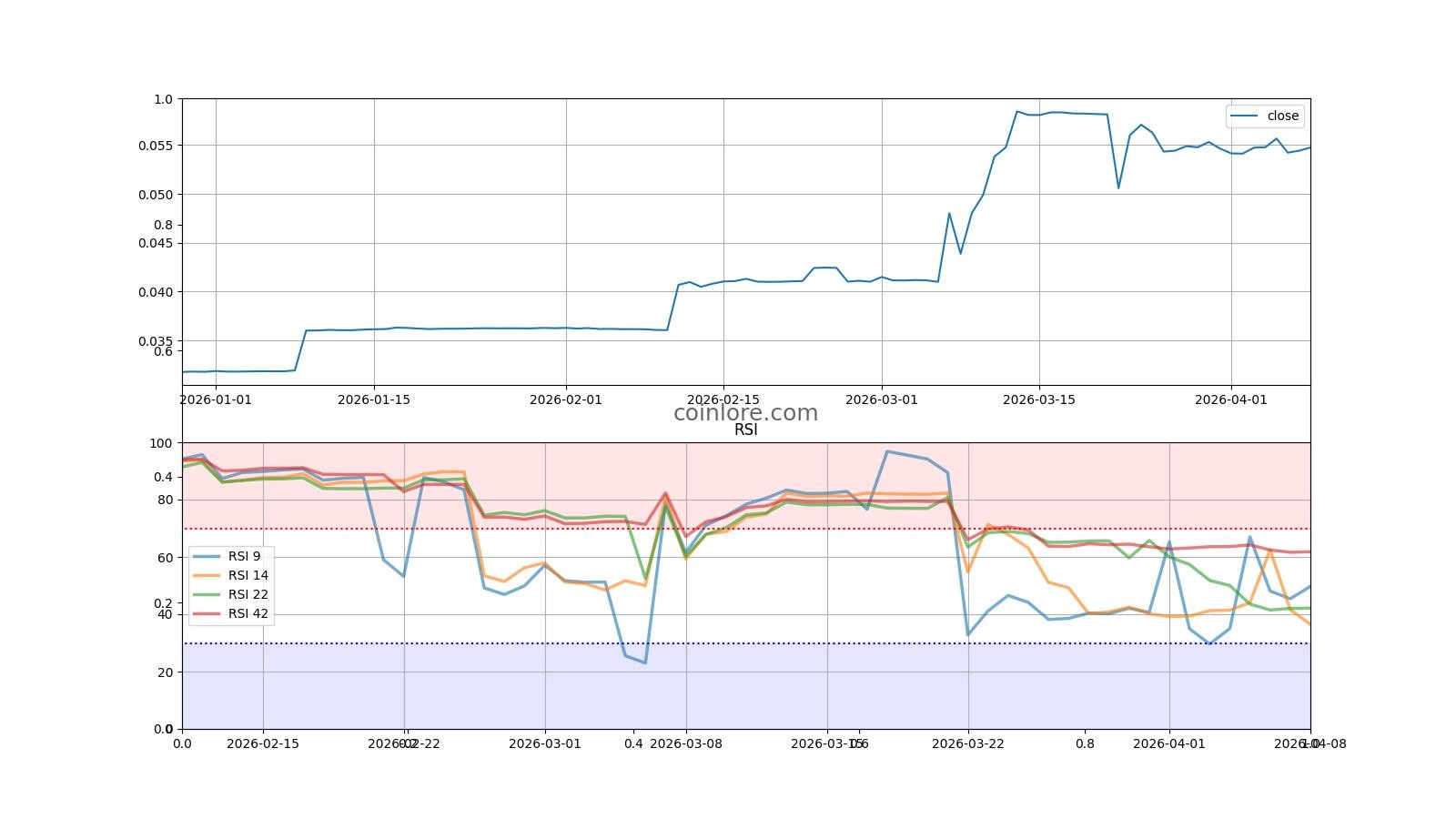 BitcoinBam RSI indicator