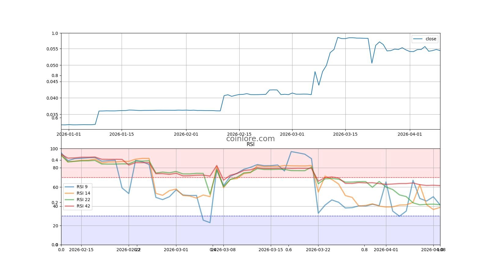 BitcoinBam RSI indicator