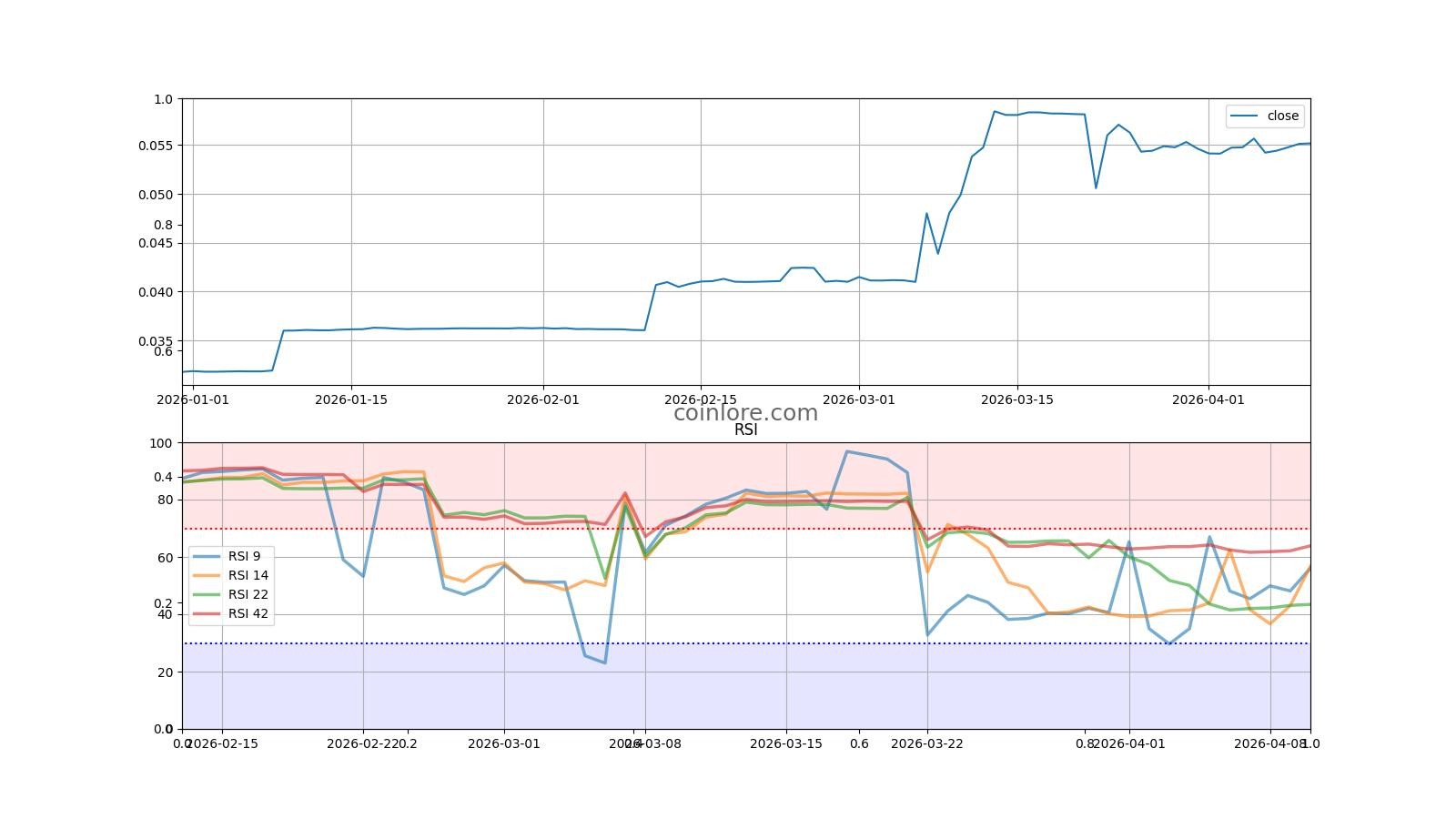 BitcoinBam RSI indicator